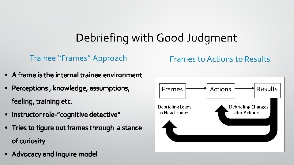 Simulation 101 Cecilia Bidigare Victoria Gaffney Kolb Learning