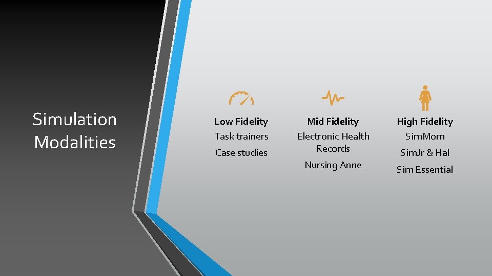 Simulation 101 Cecilia Bidigare Victoria Gaffney Kolb Learning