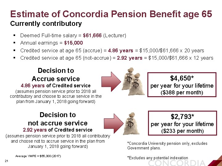 Understanding the Pension Plan for the Employees of