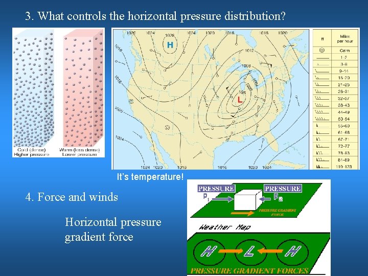 Hydrostatic balance 1 Atmospheric pressure P Force F