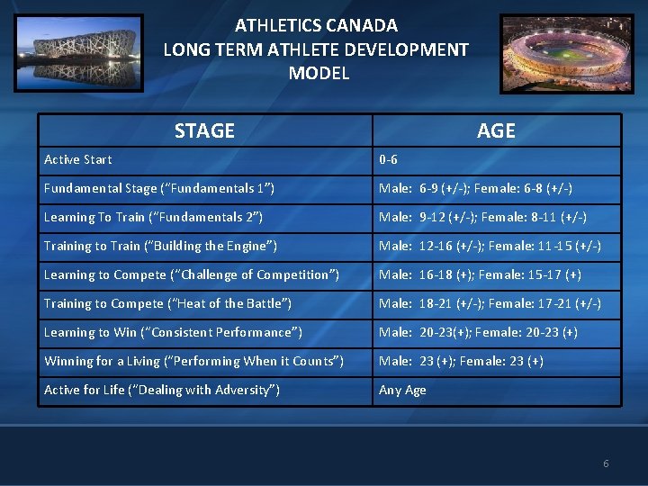 ATHLETICS CANADA LONG TERM ATHLETE DEVELOPMENT IMPLEMENTATION STRATEGY