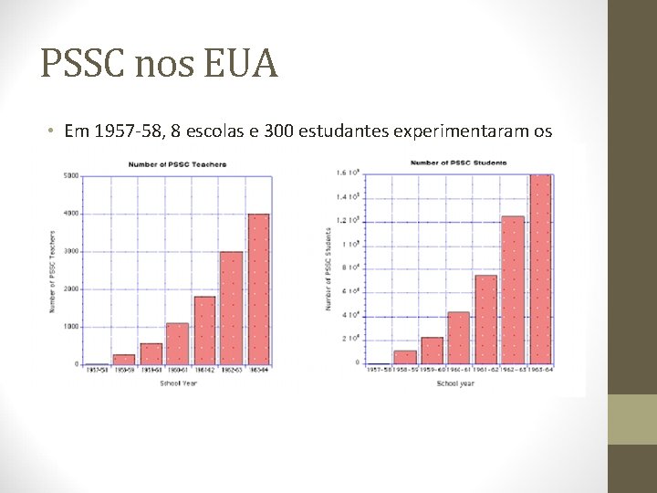 PSSC Physical Science Study Committe Danilo Reis Monalisa
