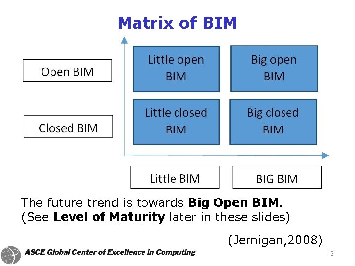 BIM Building Information Modeling Zijie Yuan Ian F