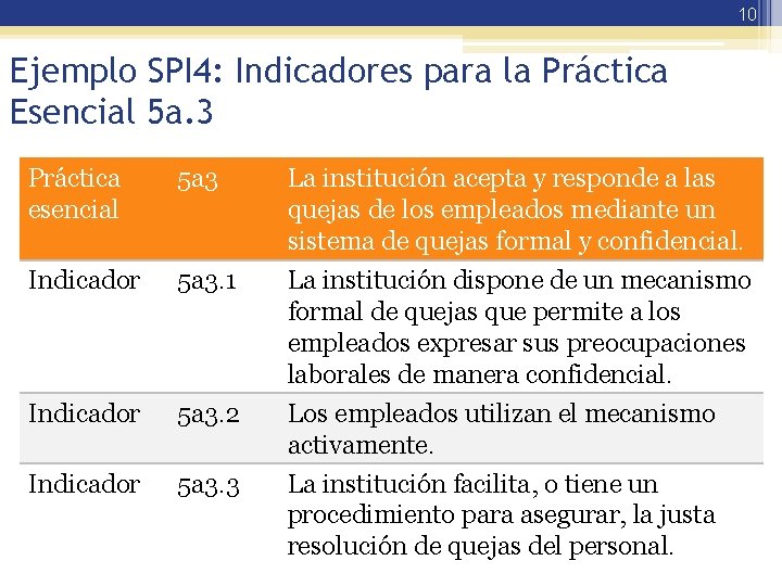 Profundizando en el SPI 4 Herramienta de Auditoria