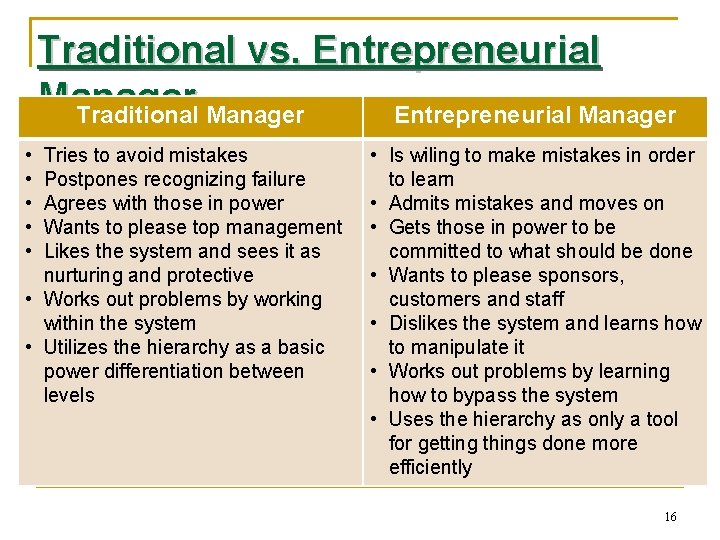 Understanding Managerial Roles Tarak Bahadur KC Ph D