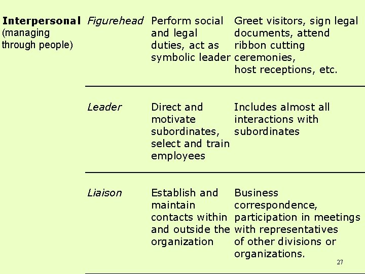 Understanding Managerial Roles Tarak Bahadur KC Ph D