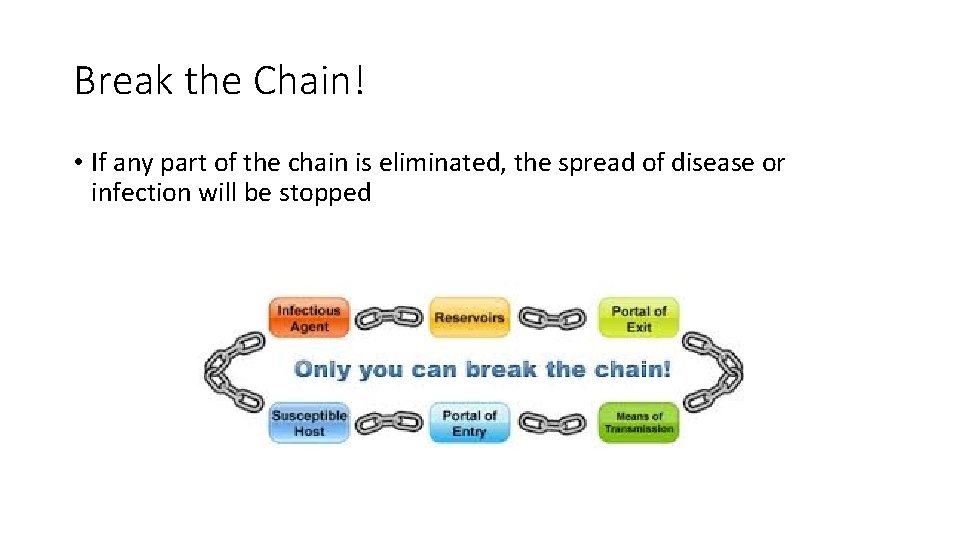 Chain of Infection HS 1 Chain of Infection