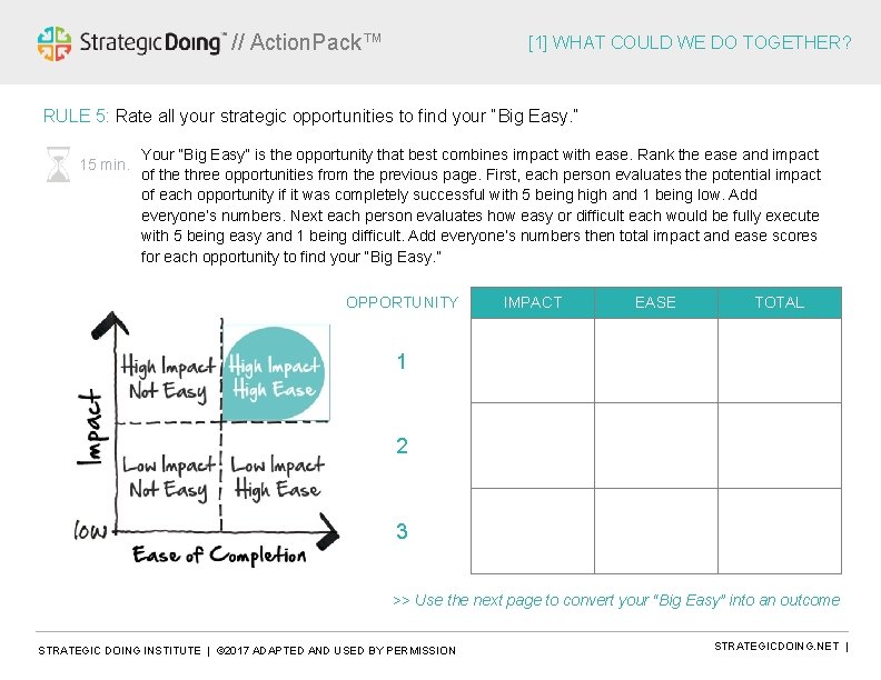 Action Pack Action Pack STRATEGIC DOING INSTITUTE 2017
