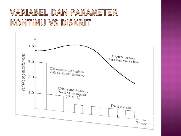 SISTEM KONTROL KONTINUE DAN DISKRIT CONTINUOUS AND DISCRETE