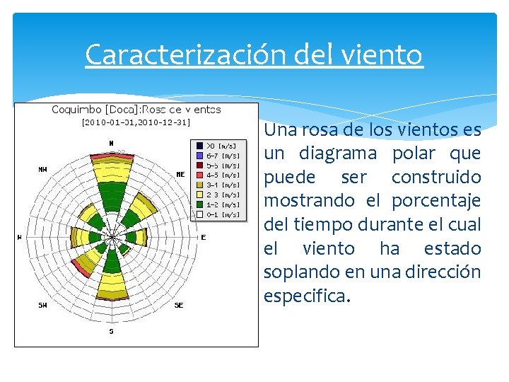 Variacin del viento con la altura y efectos
