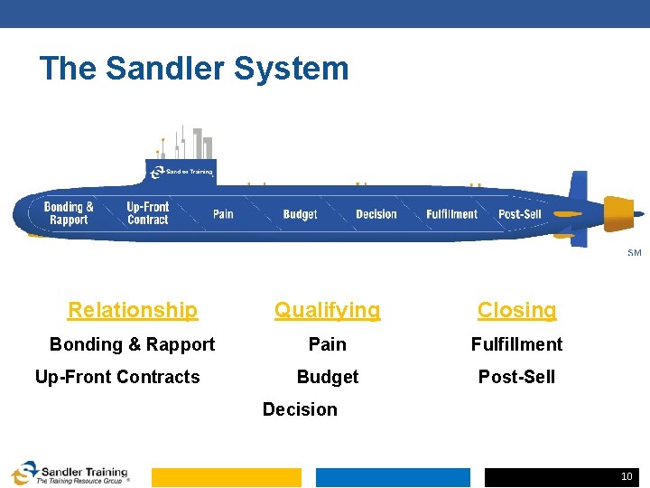 Preview Session for Sales Training The Training Resource