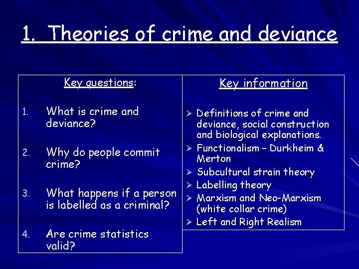 Crime and deviance with theory and methods 1