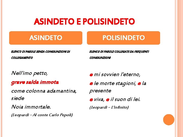 LE FIGURE RETORICHE COSA SONO Le figure retoriche