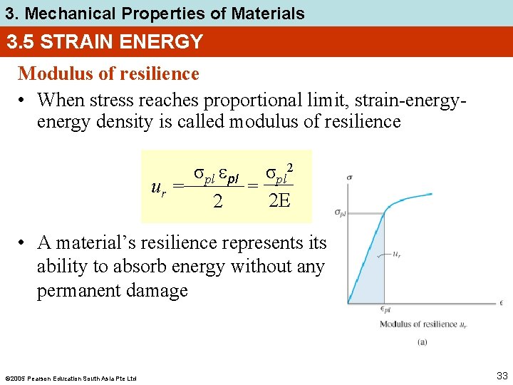 3 Mechanical Properties of Materials CHAPTER OBJECTIVES Show