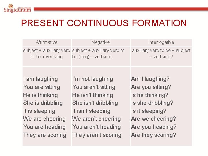 ENGLISH LANGUAGE 4 PRESENT SIMPLE VS CONTINUOUS PRESENT
