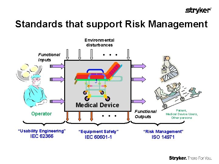Medical Device Risk Management Practical Overview Challenges Aruna