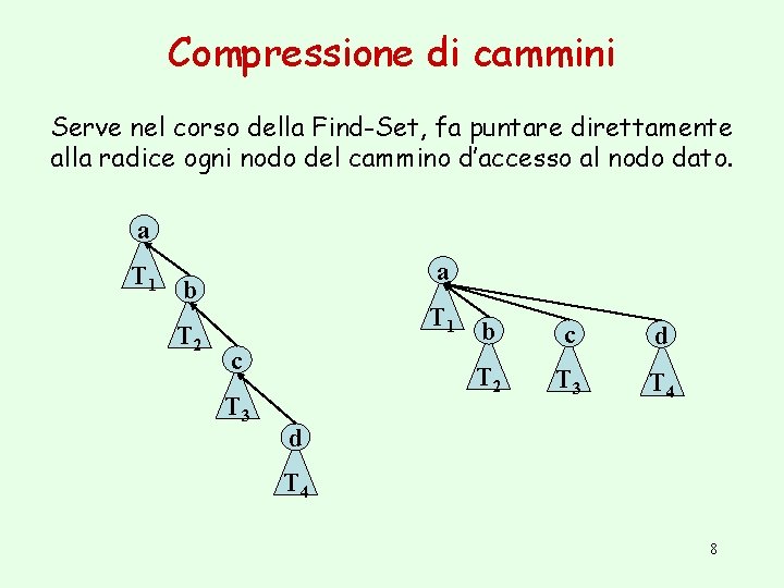 Insiemi disgiunti 1 Strutture dati per insiemi disgiunti