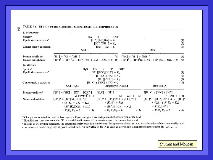 1 Acidbase review Carbonate system in seawater 2