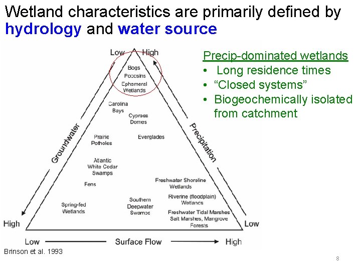 Wetland Biogeochemistry Biology 643 Biogeochemistry Allison Gill Nov