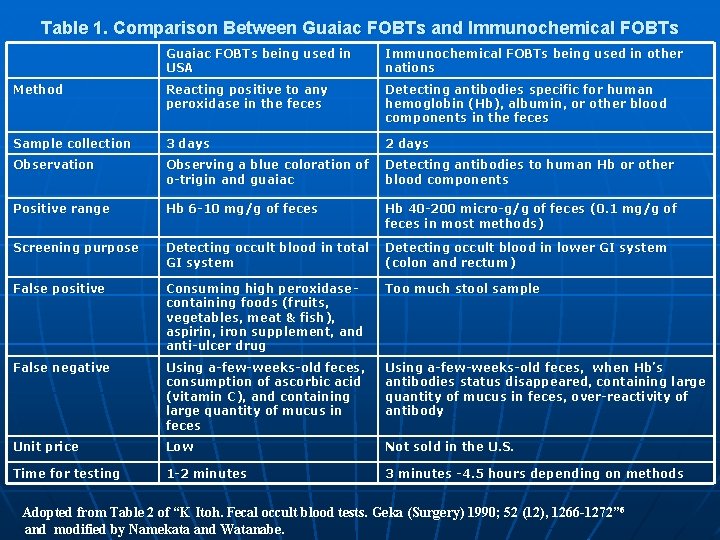 Do we need immunochemical fecal occult blood tests