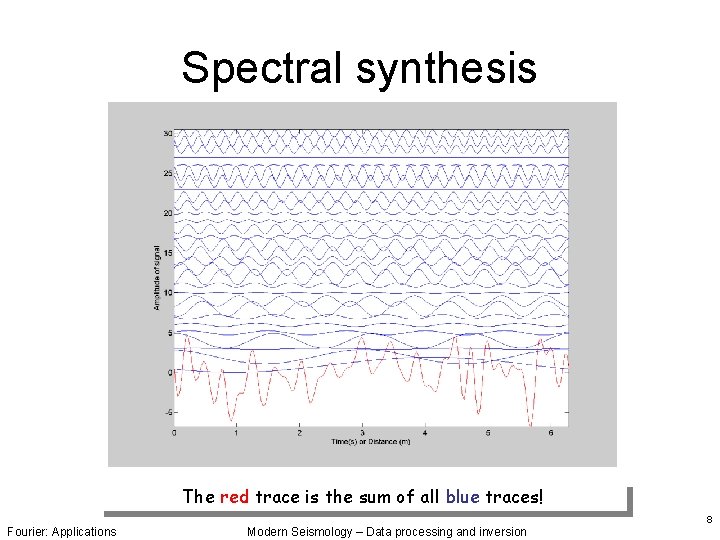 Fourier Transform Applications Seismograms Eigenmodes of the Earth
