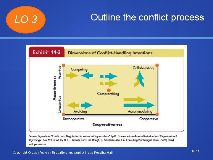 Chapter 14 Organizational Behavior 15 th Ed Robbins