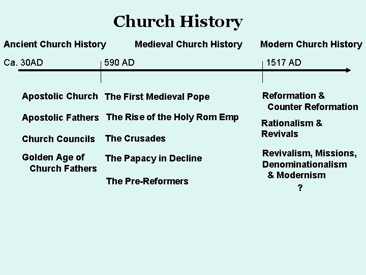 CHURCH HISTORY II Lesson 27 Revival and Revivalism