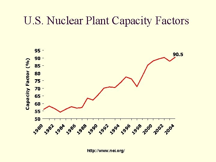 Nuclear Power Need and Future Outline n Economics