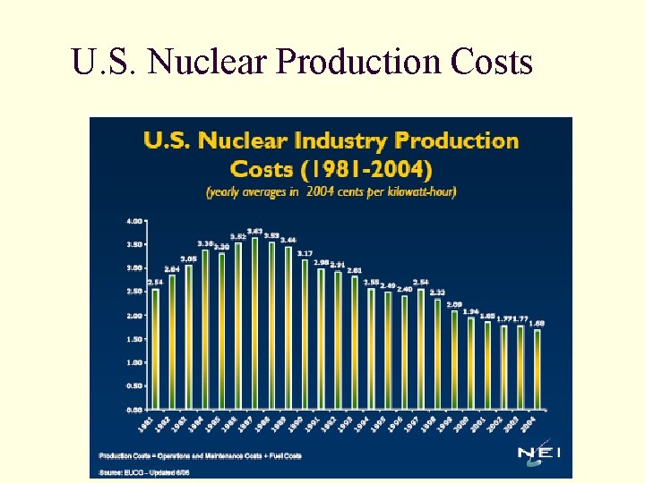 Nuclear Power Need and Future Outline n Economics
