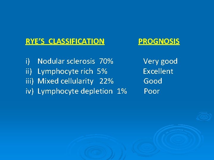 MALIGNANT LYMPHOMAS Dr Manjit Singh Saren MBBS MCPS