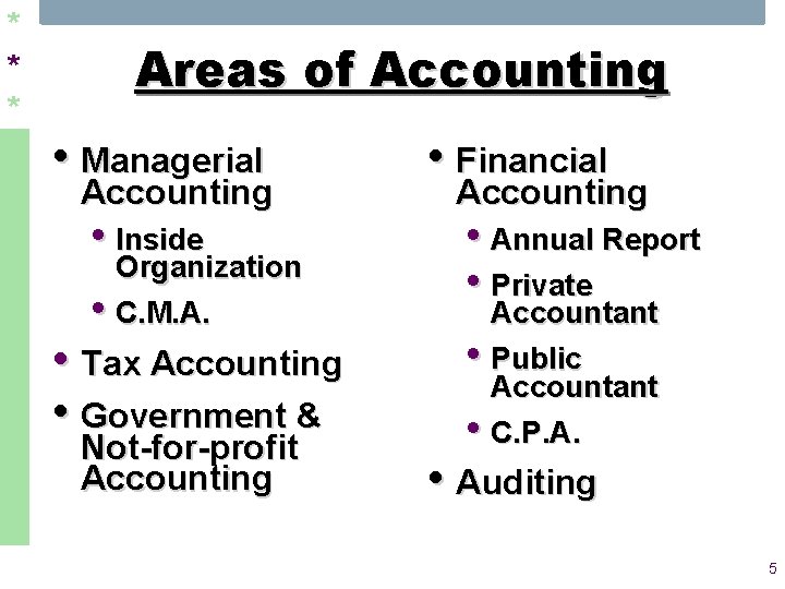 Understanding Financial Information and Accounting CHAPTER 17 Nickels