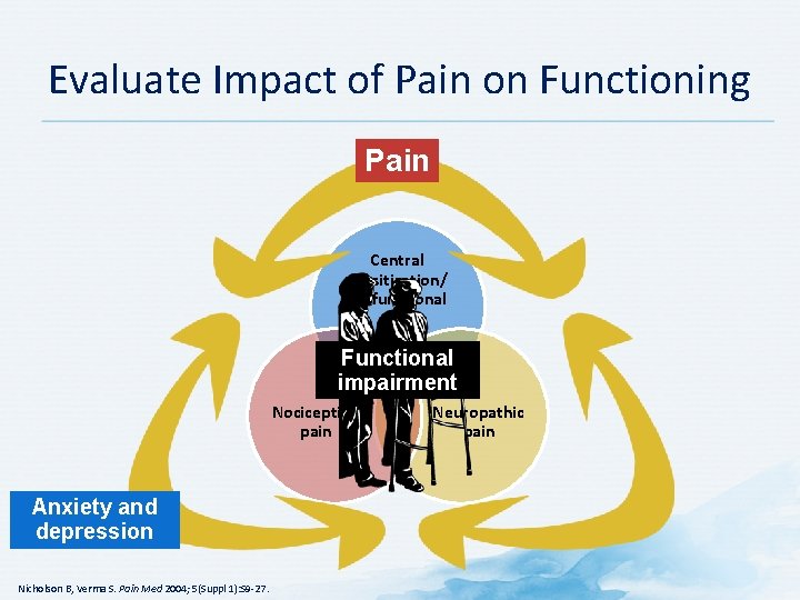 ASSESSMENT AND DIAGNOSIS Overview Pain Underreported Underdiagnosed and