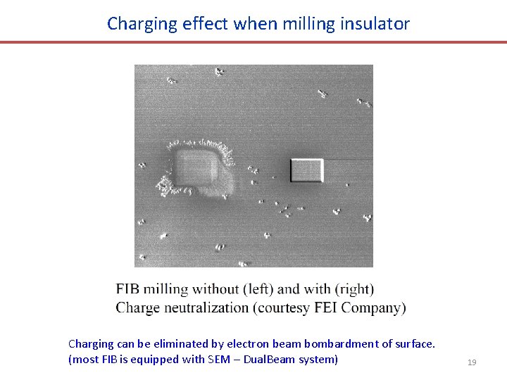 Focused ion beam FIB 1 Overview 2 Ion