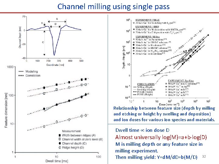 Focused ion beam FIB 1 Overview 2 Ion
