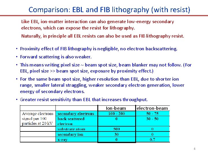 Focused ion beam FIB 1 Overview 2 Ion