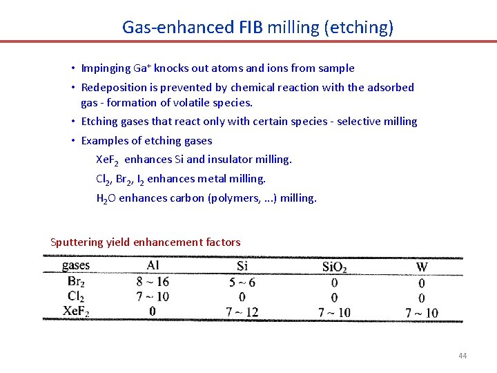 Focused ion beam FIB 1 Overview 2 Ion