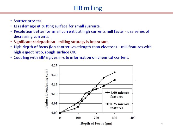 Focused ion beam FIB 1 Overview 2 Ion