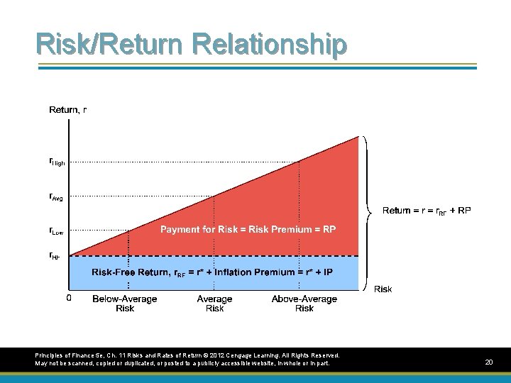 Chapter 11 Risks and Rates of Return Principles