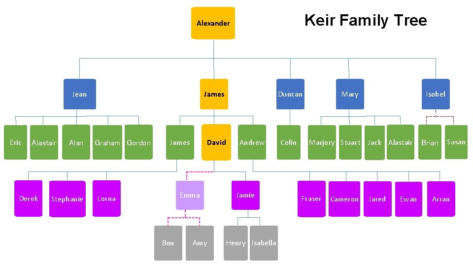 The Royal Family Vocabulary cousin brotherinlaw grandma stepfather