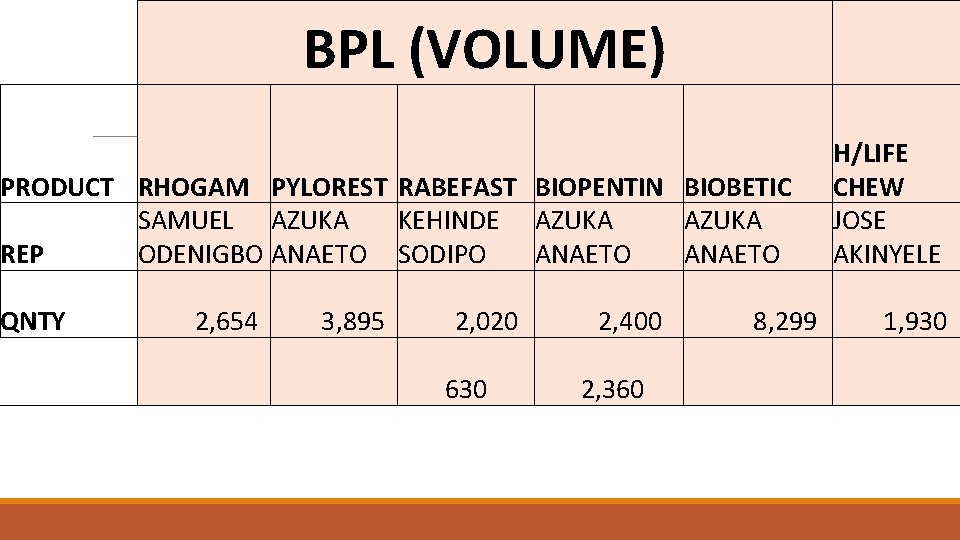 BIOFEM AWARDS 2016 REWARD THE BEST ENCOURAGE THE