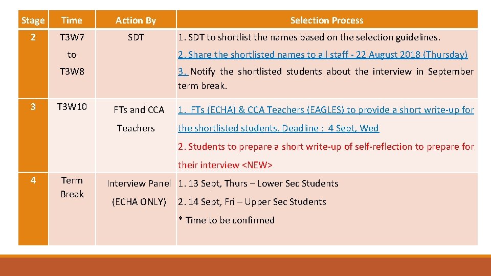 Edusave Character Award ECHA Edusave Award for Achievement