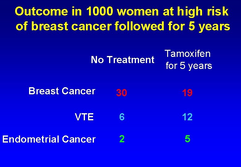 Implementation Issues for Chemoprevention of Breast Cancer Jack