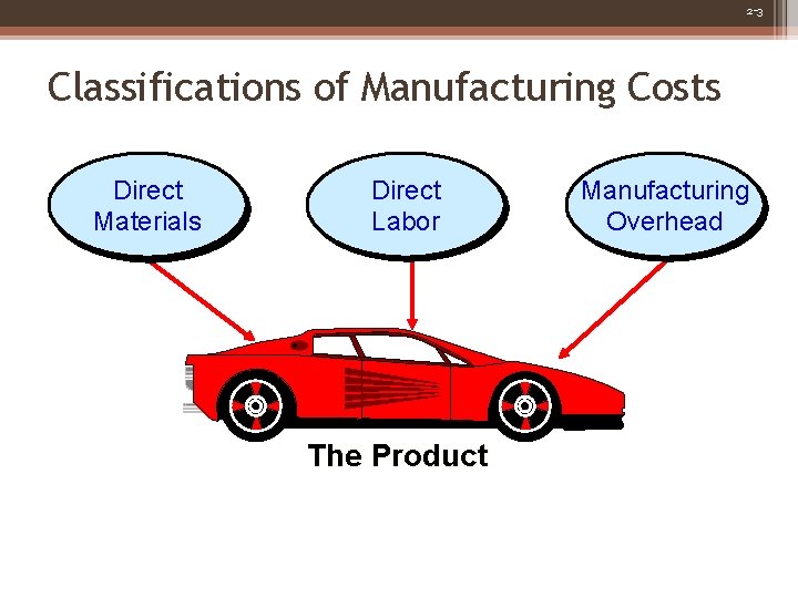 Managerial Accounting and Cost Concepts Chapter 2 Power
