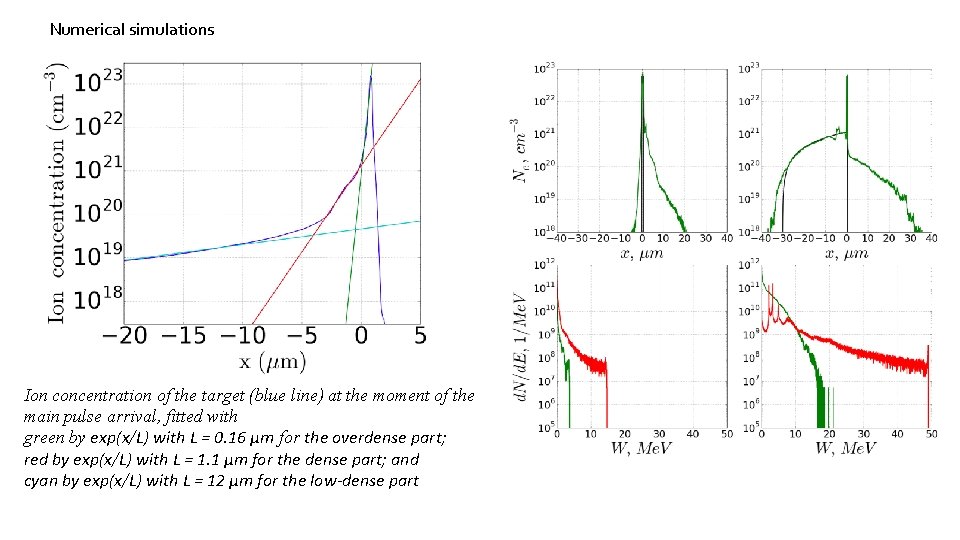 Laser driven plasma acceleration at PEARL laser system