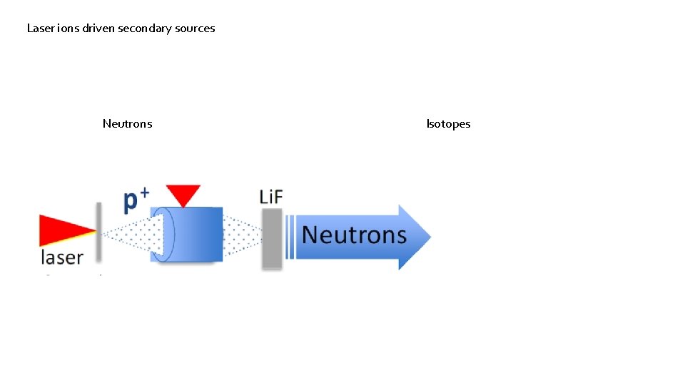 Laser driven plasma acceleration at PEARL laser system