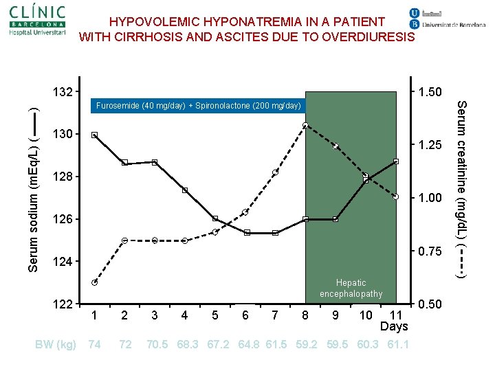 SINDROME HEPATORRENAL IV CURSO PARA RESIDENTES DE LA