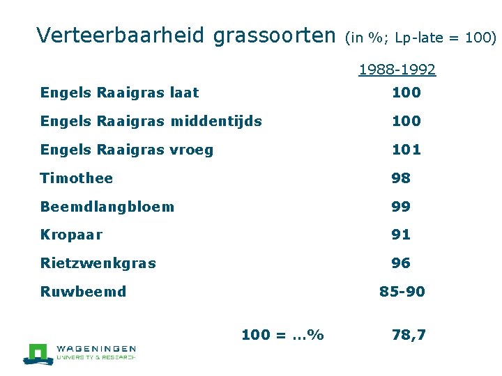 5 Grassoorten Samenstellers Bert Philipsen en Agnes van
