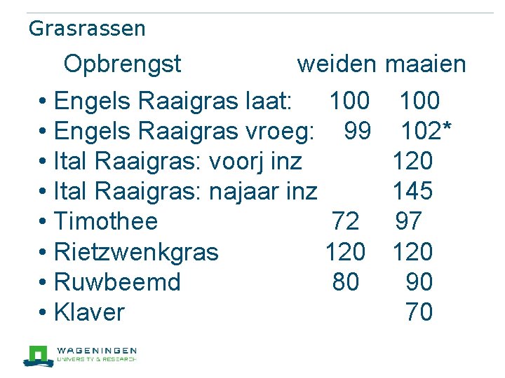 5 Grassoorten Samenstellers Bert Philipsen en Agnes van