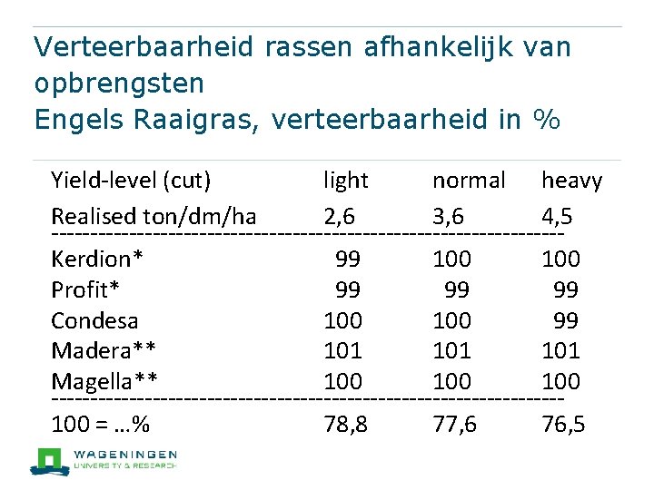 5 Grassoorten Samenstellers Bert Philipsen en Agnes van