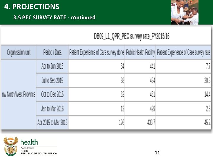 PATIENT EXPERIENCE OF CARE PEC SURVEY GUIDELINE QA